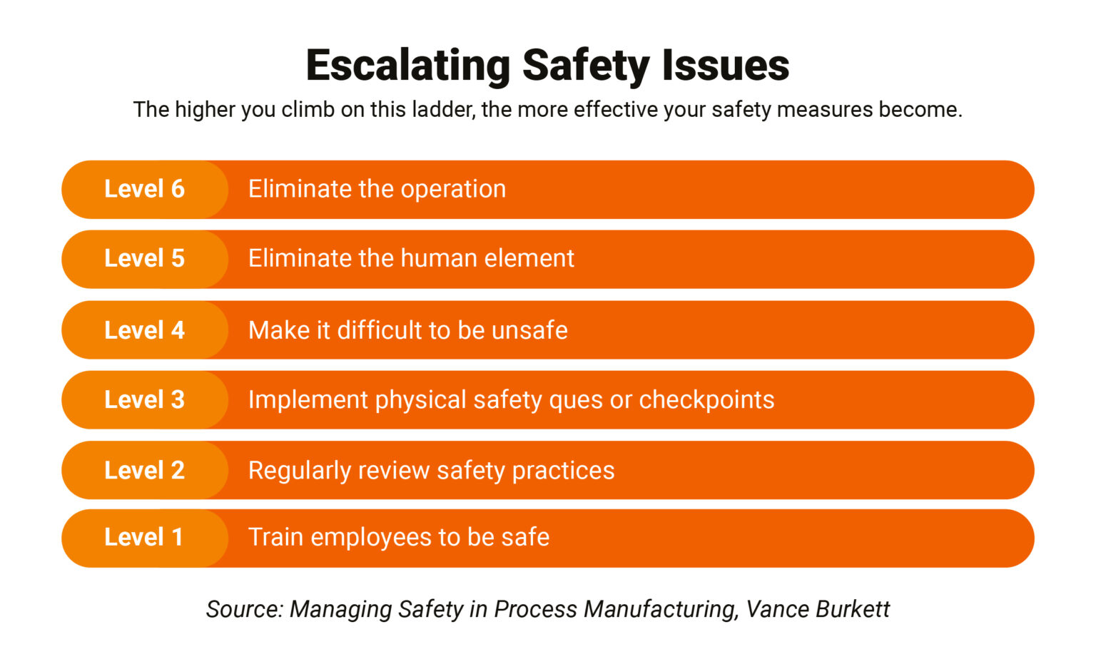 3 Overlooked Manufacturing Safety Tips for Managers - Powder-Solutions ...
